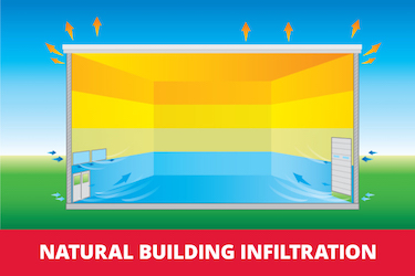 Cambridge Air Solutions™ | HTHV Technology for Destratification