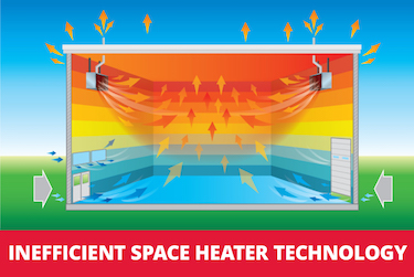 Cambridge Air Solutions™ | HTHV Technology for Destratification